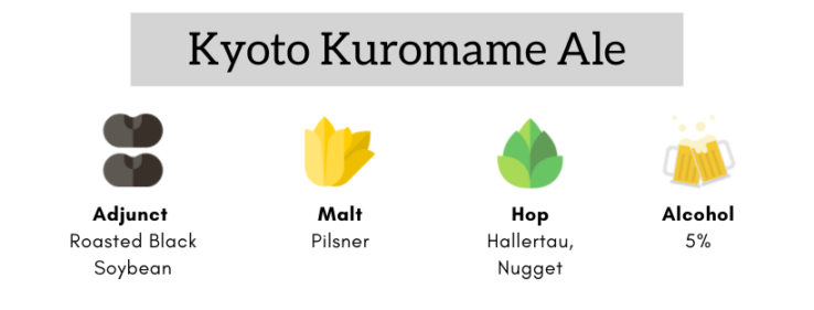 Sake Splash: Kyoto Beer Series